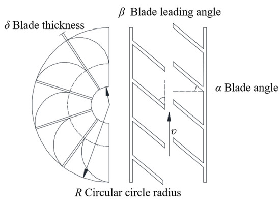 Comprehensive Evaluation of Hydrodynamic Retarders with Fuzzy Analytic ...