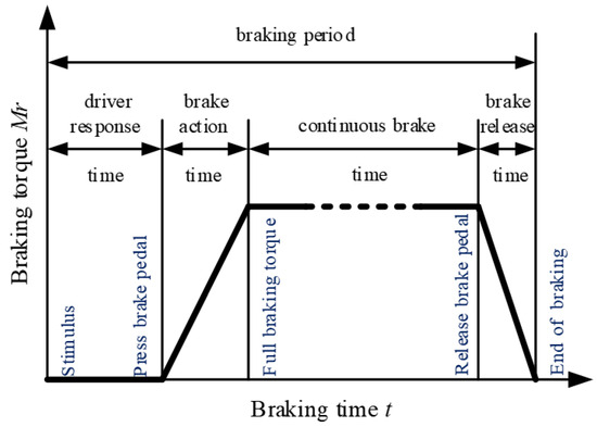 Comprehensive Evaluation of Hydrodynamic Retarders with Fuzzy Analytic ...