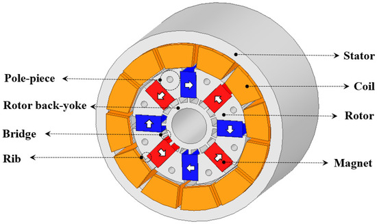 A Study on Magnetization Yoke Design for Post-Assembly Magnetization ...