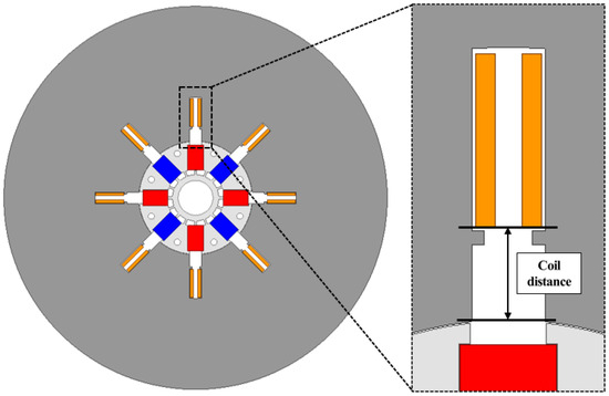 A Study on Magnetization Yoke Design for Post-Assembly Magnetization ...