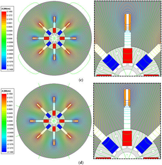 A Study on Magnetization Yoke Design for Post-Assembly Magnetization ...