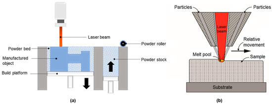 A Deep Learning Approach to Classify and Detect Defects in the ...