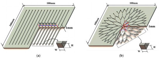 Experimental Study on the Effect of Microchannel Spacing and Fractal ...