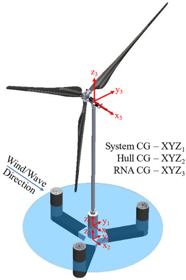 Wind/Wave Testing of a 1:70-Scale Performance-Matched Model of the IEA ...