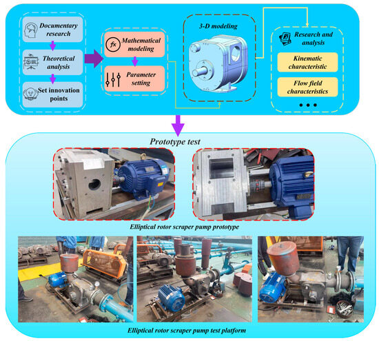 Optimization Determination Method for the Explicit Equation of Scraper ...