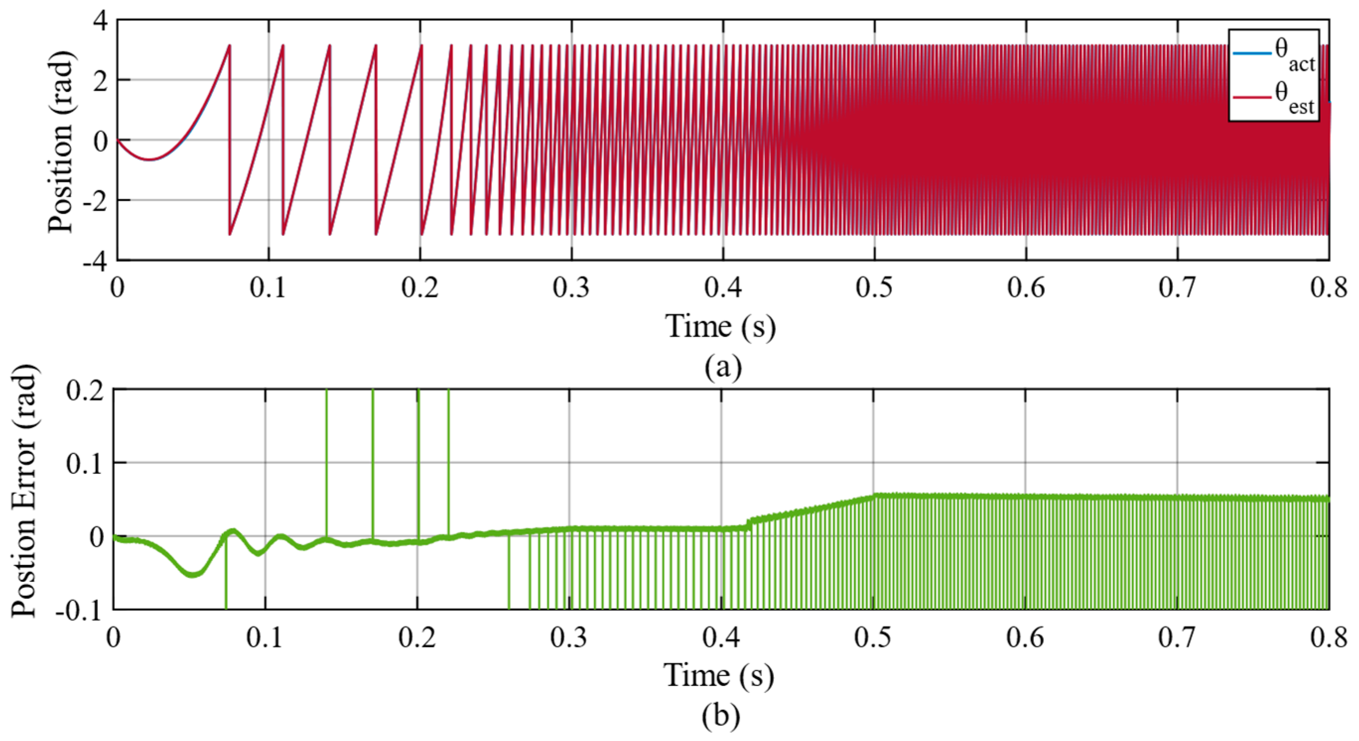 Modified Super Twisting Algorithm Based Model Reference Adaptive 0126