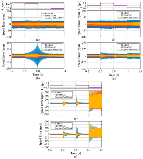 Modified Super-Twisting Algorithm-Based Model Reference Adaptive Observer for Sensorless Control ...