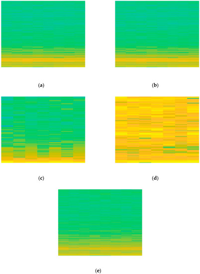 Deep Learning for Enhanced Fault Diagnosis of Monoblock Centrifugal Pumps: Spectrogram-Based ...