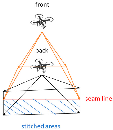 Machines | Free Full-Text | Application of UAVs and Image Processing ...