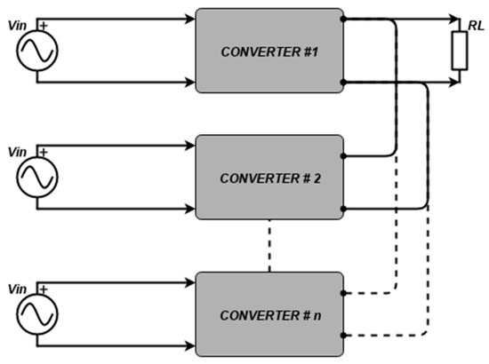 Circulating Current Control in Interleaved and Parallel Connected Power Converters