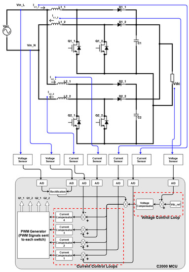 Circulating Current Control in Interleaved and Parallel Connected Power ...