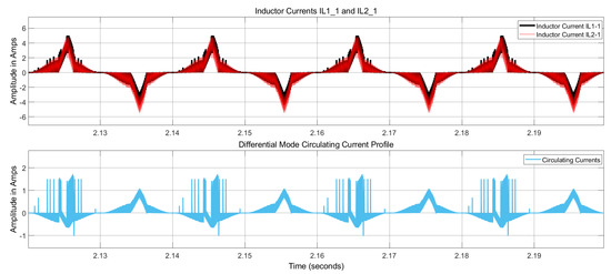 Circulating Current Control in Interleaved and Parallel Connected Power Converters