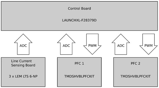 Circulating Current Control in Interleaved and Parallel Connected Power ...