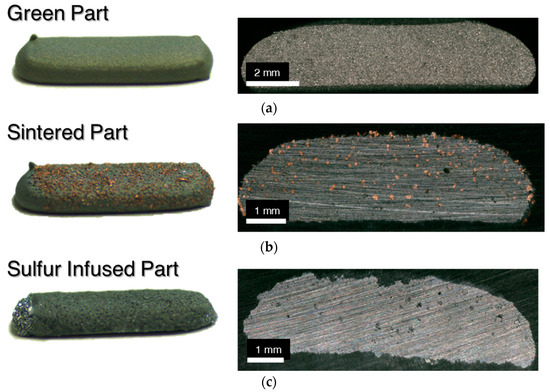 Machines | Free Full-Text | Enhancing Conversion Efficiency of Direct ...