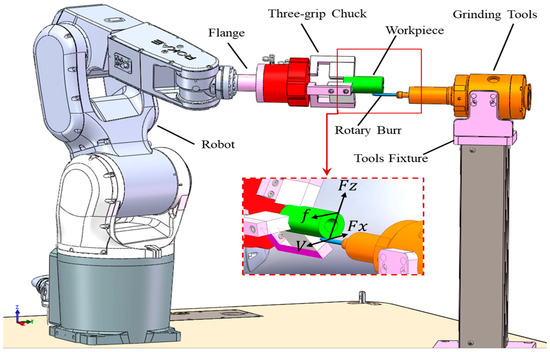 Multi-Objective Optimization of the Process Parameters of a Grinding Robot Using LSTM-MLP-NSGAII