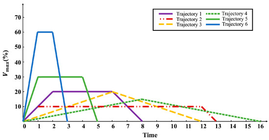 Multi-Objective Optimization of the Process Parameters of a Grinding Robot Using LSTM-MLP-NSGAII