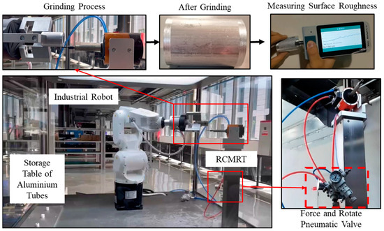 Multi-Objective Optimization of the Process Parameters of a Grinding Robot Using LSTM-MLP-NSGAII