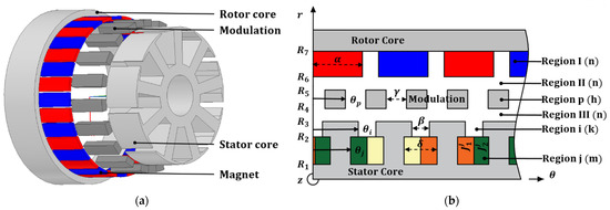 Prediction of Stress and Deformation Caused by Magnetic Attraction ...