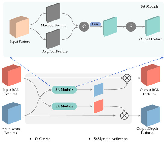 Enhancing 6-DoF Object Pose Estimation through Multiple Modality Fusion: A Hybrid CNN ...