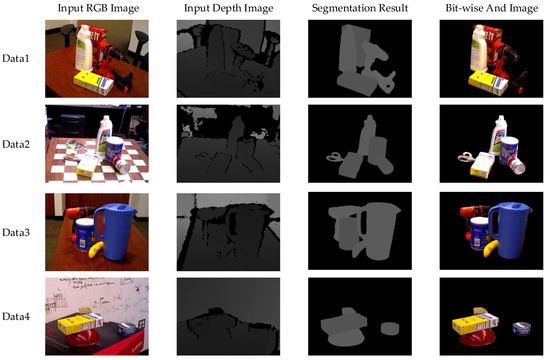Enhancing 6-DoF Object Pose Estimation through Multiple Modality Fusion: A Hybrid CNN ...