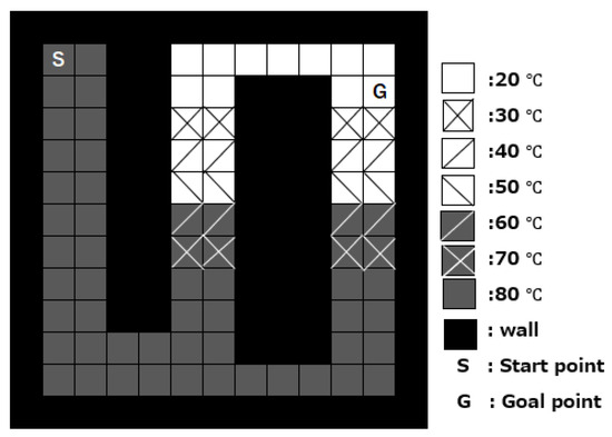 Machines | Free Full-Text | Self-Generating Evaluations for Robot’s ...