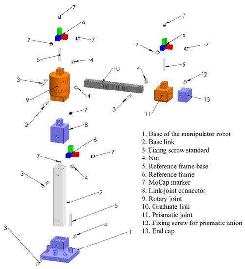 Design and Implementation of a Robotic Arm for a MoCap System within ...