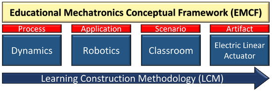 Design, Implementation, and Control of a Linear Electric Actuator for ...