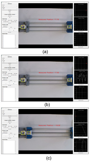 Design, Implementation, and Control of a Linear Electric Actuator for ...