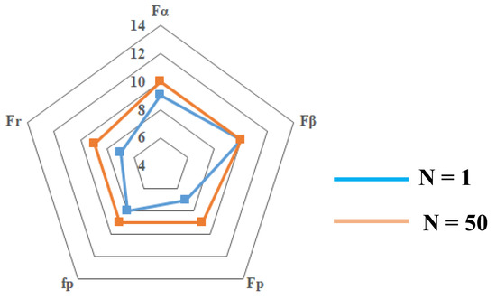 Fine Blanking of Austenitic Stainless Steel Gears Using Carbon ...