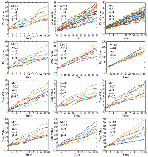 A Reliability Evaluation Method for Gamma Processes with Multiple Random Effects