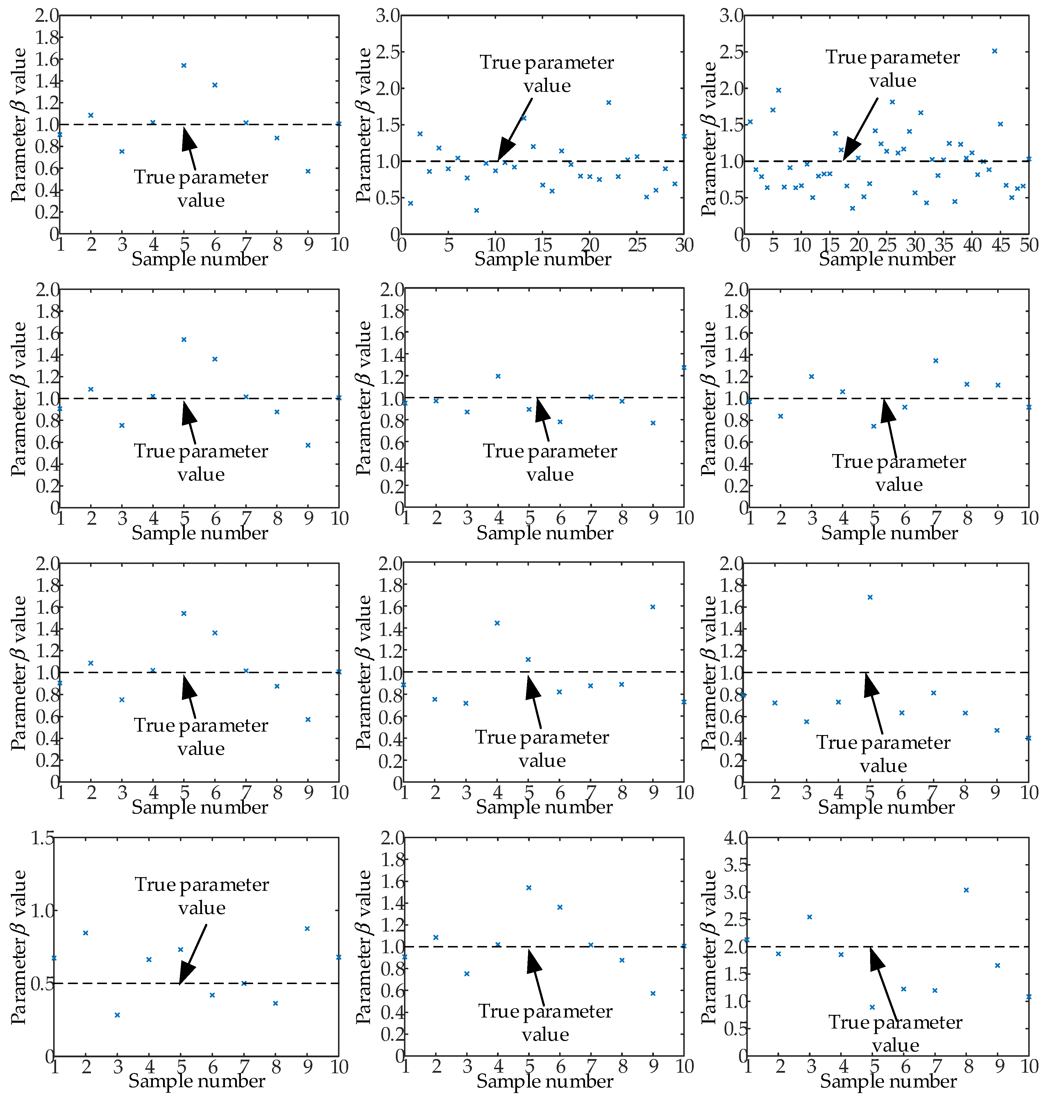A Reliability Evaluation Method for Gamma Processes with Multiple Random Effects