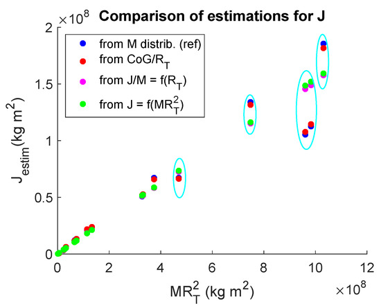 Unveiling Inertia Constants by Exploring Mass Distribution in Wind ...