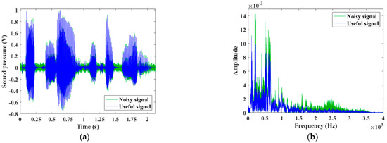 Welding Penetration Monitoring for Ship Robotic GMAW Using Arc Sound Sensing Based on Improved ...