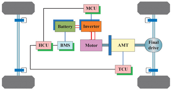 Machines | Free Full-Text | An Adaptive Shift Schedule Design Method ...