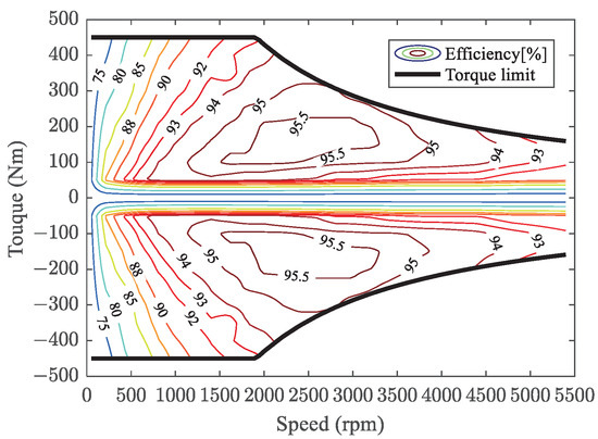An Adaptive Shift Schedule Design Method for Multi-Gear AMT Electric ...