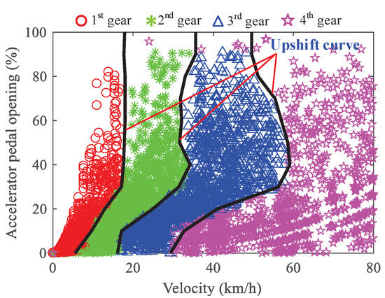 An Adaptive Shift Schedule Design Method for Multi-Gear AMT Electric ...