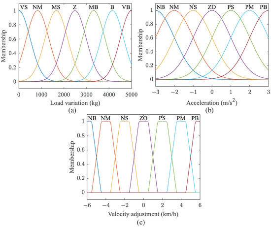 Machines | Free Full-Text | An Adaptive Shift Schedule Design Method ...