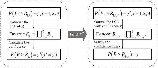 Reliability Assessment for a Spacecraft Landing Buffer Mechanism Based ...