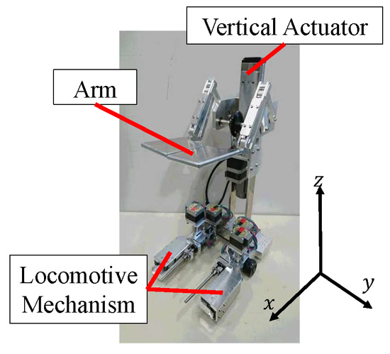 Framework to Estimate Operating Intention for a Leader–Follower Robot