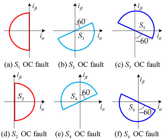An Open-Circuit Fault Diagnosis Method Based on Adjacent Trend Line ...