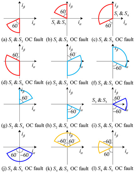An Open-Circuit Fault Diagnosis Method Based on Adjacent Trend Line ...