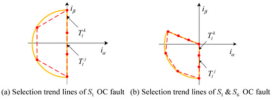 An Open-Circuit Fault Diagnosis Method Based on Adjacent Trend Line ...