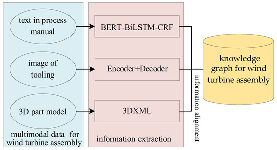 A Knowledge Graph-Based Approach for Assembly Sequence Recommendations ...