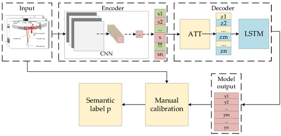 Machines | Free Full-Text | A Knowledge Graph-Based Approach for ...