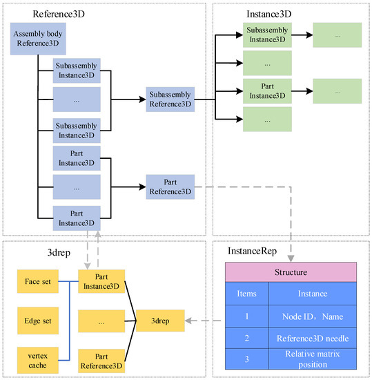 A Knowledge Graph-Based Approach for Assembly Sequence Recommendations ...