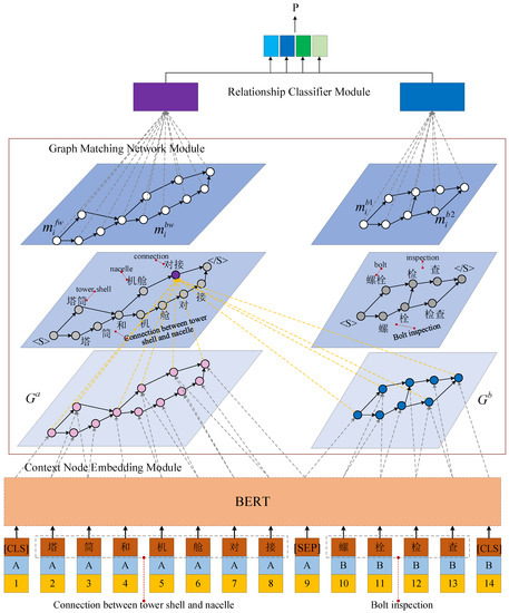 Machines | Free Full-Text | A Knowledge Graph-Based Approach for Assembly Sequence ...