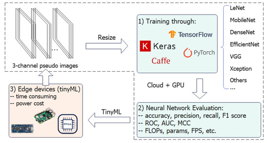 Machines | Free Full-Text | A Deep Learning Framework for Intelligent Fault Diagnosis Using ...