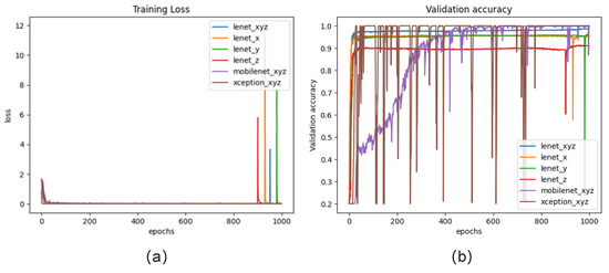 Machines | Free Full-Text | A Deep Learning Framework for Intelligent Fault Diagnosis Using ...