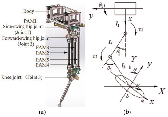 Machines | Free Full-Text | Design, Modelling, and Control of Continuum Arms with Pneumatic ...