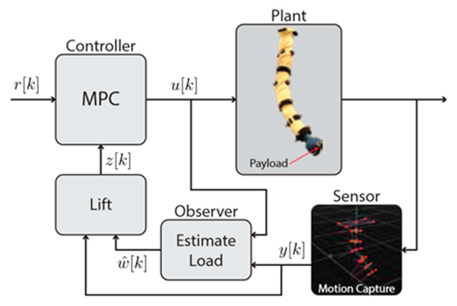 Machines | Free Full-Text | Design, Modelling, and Control of Continuum Arms with Pneumatic ...